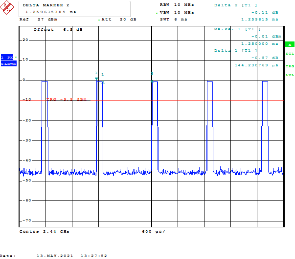 GR551x FCC RSE Certification Note | Goodix