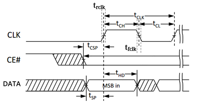 GR5525 Datasheet | 汇顶科技