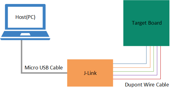 device_soc_goodix: 基于Goodix开发的BLE应用soc部分，主要存放GR551x系列芯片的sdk和适配，以及后续其他系列芯片的适配