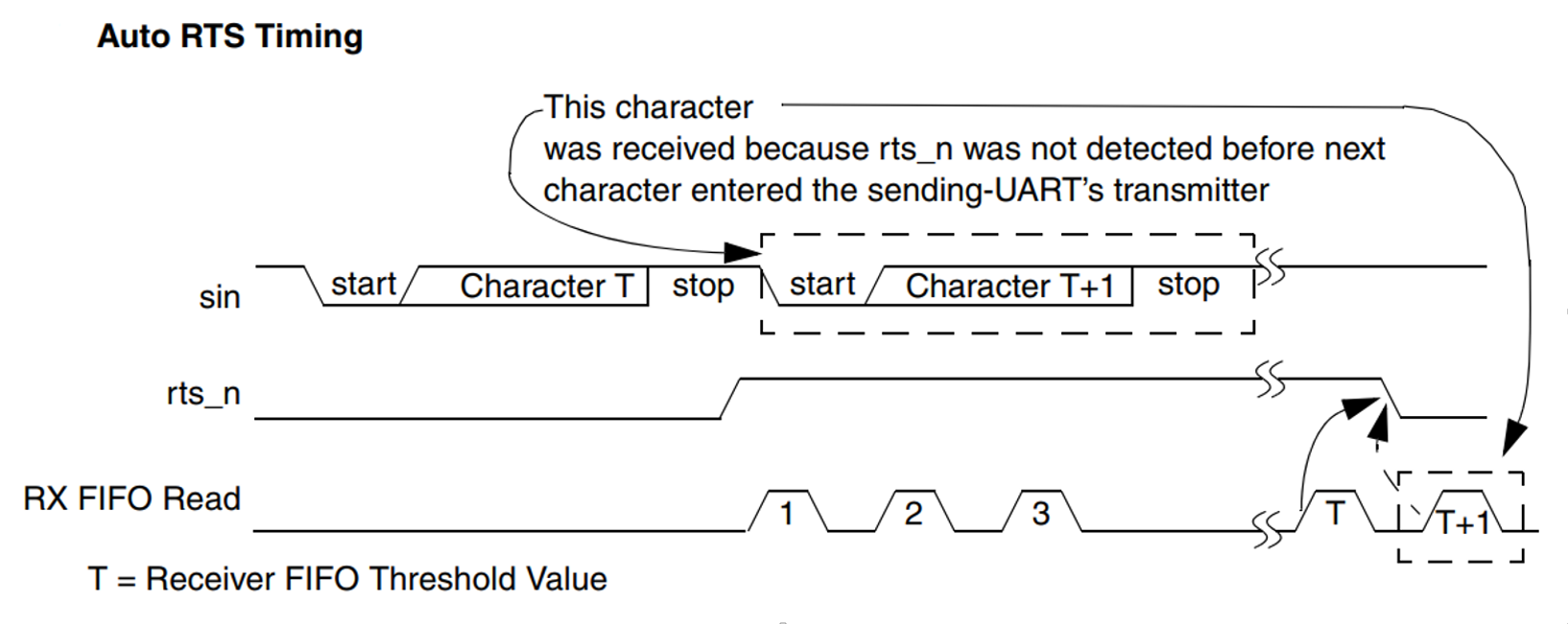 GR551x Datasheet | 汇顶科技