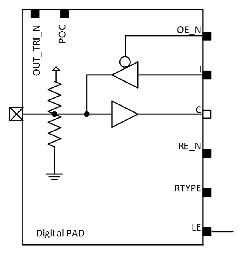 GR551x Datasheet | 汇顶科技