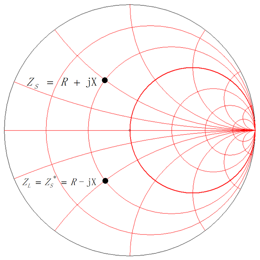 GR533x RF匹配调试指南 | 汇顶科技